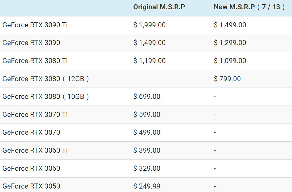 Nvidia-to-introduce-official-high-end-rtx-30-series-price-cuts? - Page ...