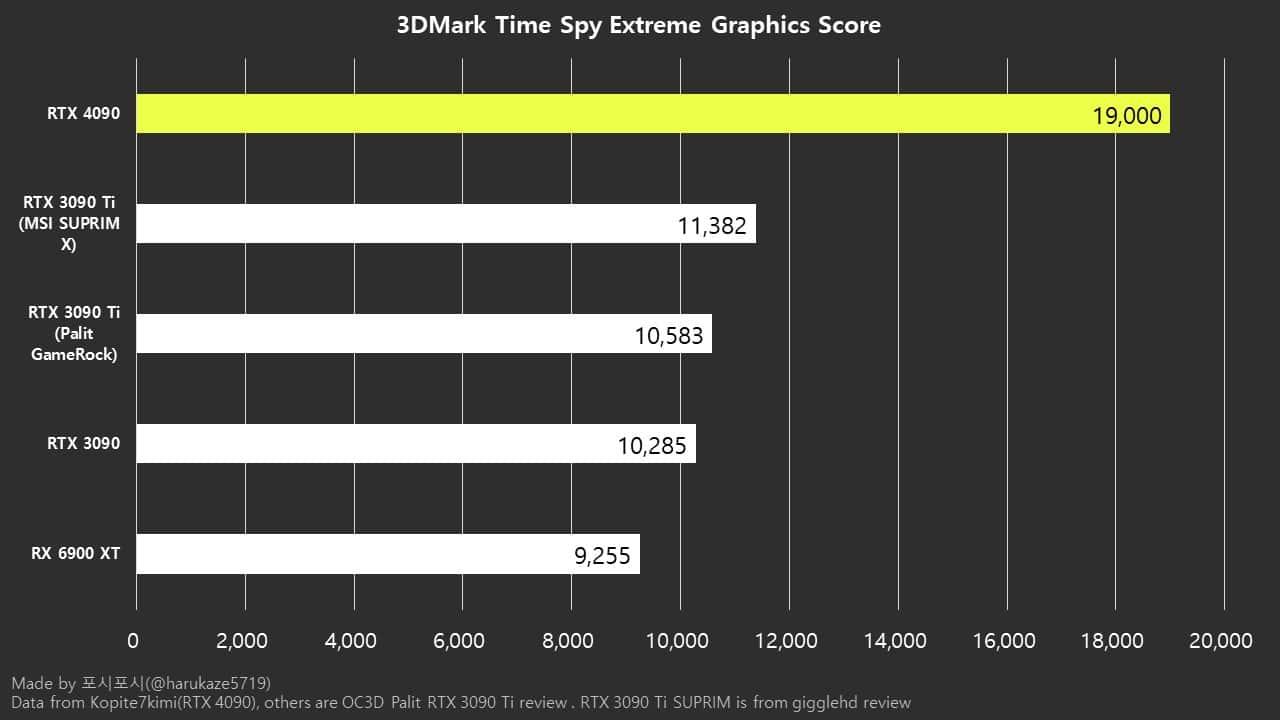 NVIDIA RTX 4000 Series Hardware Tech Questions Mudspike Forums